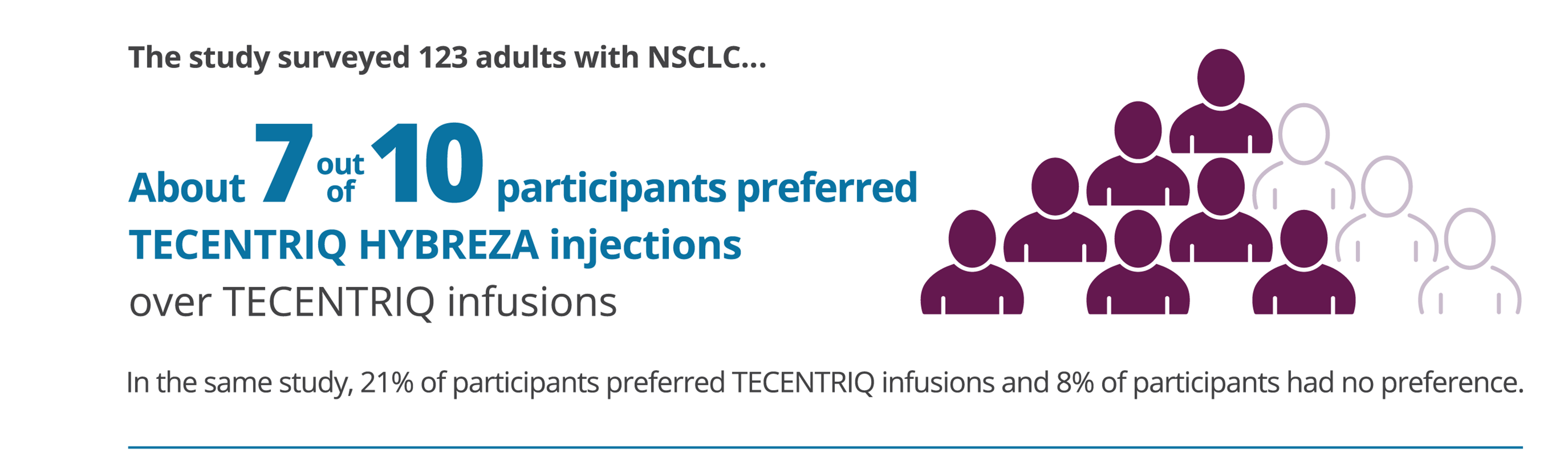Effectiveness & Safety of TECENTRIQ HYBREZA™ (atezolizumab and ...