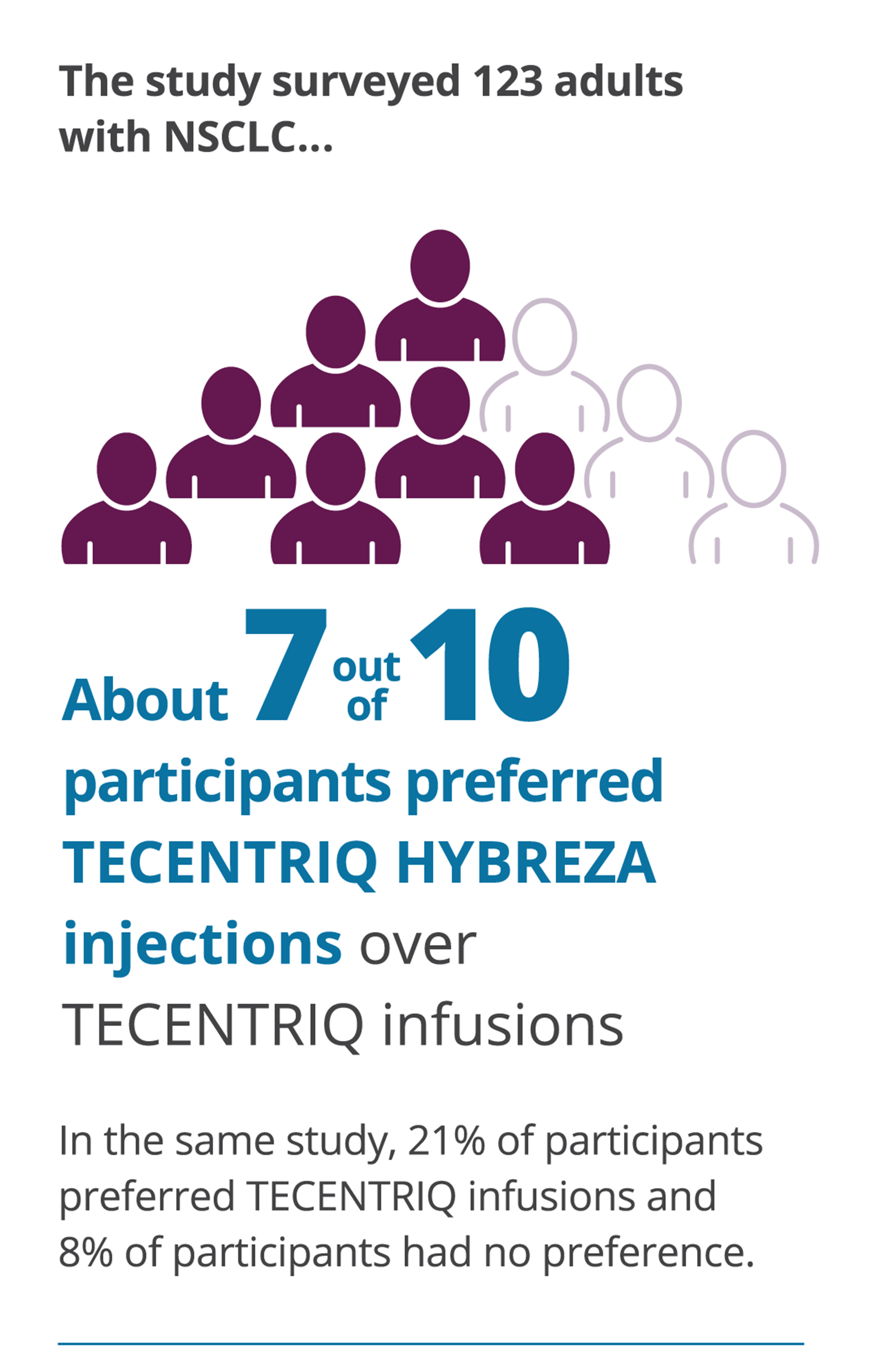 Effectiveness & Safety of TECENTRIQ HYBREZA™ (atezolizumab and ...