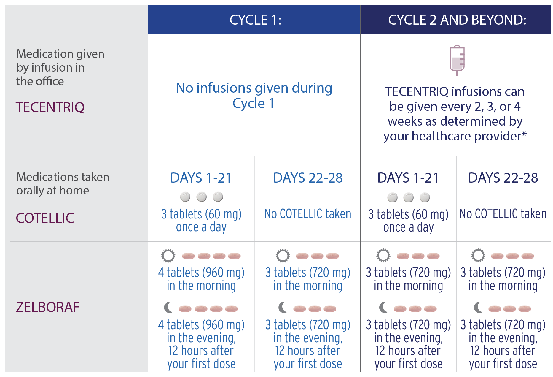 TECENTRIQ® Infusion for Advanced Melanoma | TECENTRIQ® (atezolizumab)